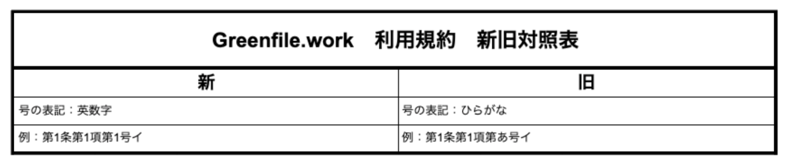 利用規約改定のお知らせ（2023年1月16日適用） | 安全書類(グリーンファイル)を自動作成・管理｜Greenfile.work