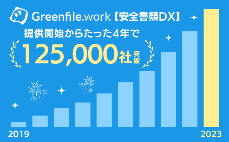 Greenfile.workの登録企業数が125,000社を突破しました | 安全書類(グリーンファイル)を自動作成・管理｜Greenfile.work