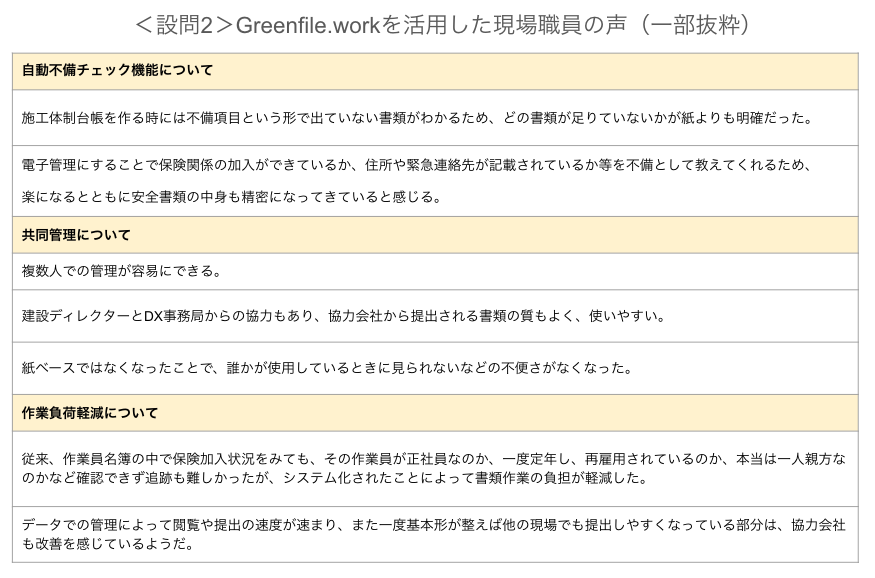 DX推進の立役者に聞く、Greenfile.workを選んだわけと建設ディレクターを巻き込んだ相乗効果【小川工業株式会社】 | 安全書類(グリーンファイル)を自動作成・管理｜Greenfile ...
