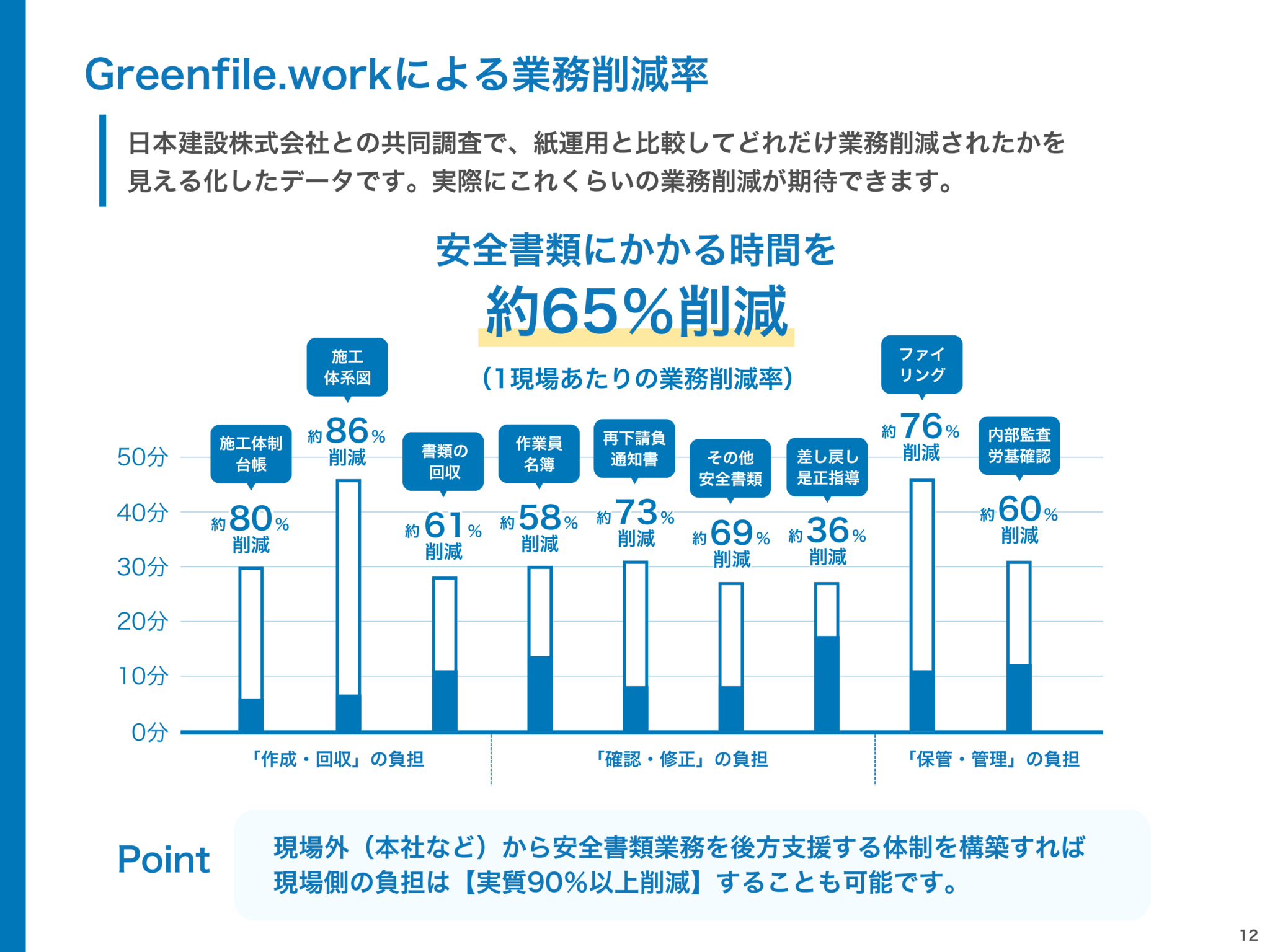 サービス概要資料 | 安全書類(グリーンファイル)を自動作成・管理｜Greenfile.work